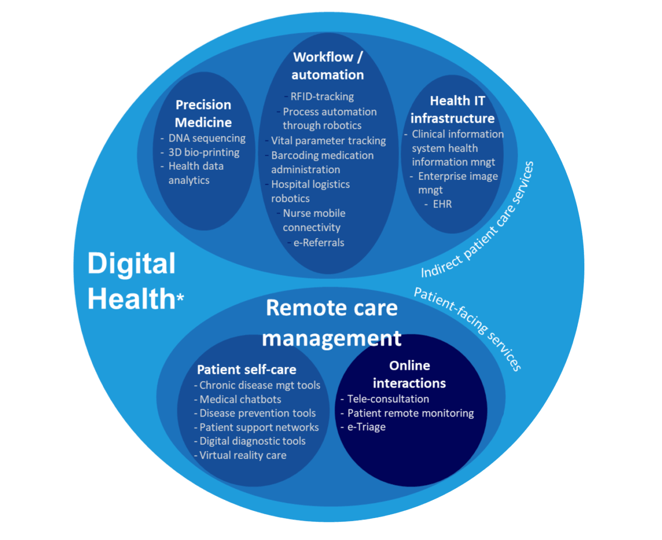 The Future of Patient Care Symposium 2022 - APACMed
