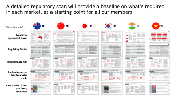 Dashboard of Environmental Regulations for MedTech in APAC - APACMed